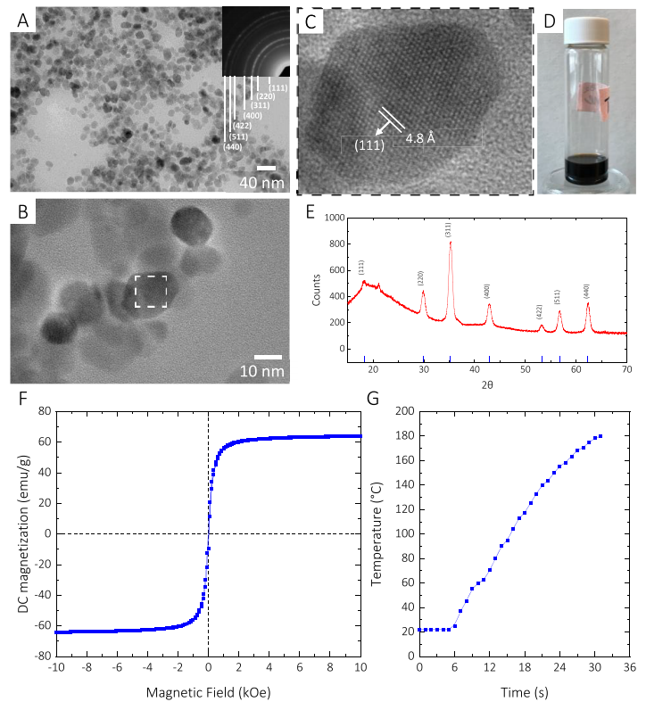 NANO LETT(IF=11.189)磁场激励载药磁性纳米颗粒聚合物微球的药物释放 - 英都斯特(无锡)感应科技有限公司 INDUC ... NANO LETT(IF=11.189)磁场激励载药磁性纳米颗粒聚合物微球的药物释放 - 英都斯特(无锡)感应科技有限公司 INDUC ...